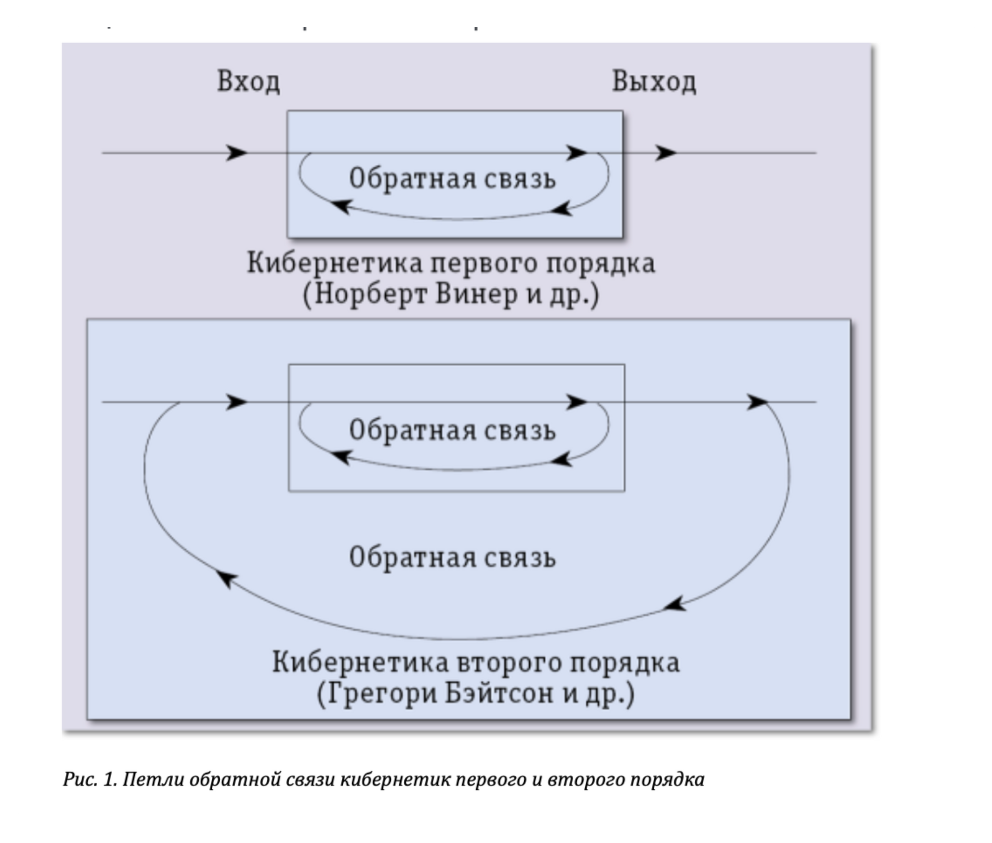 Цикл НОРД: как управлять компанией в ситуации неопределенности и ...