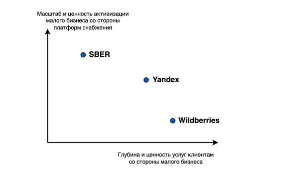 Модели бизнеса по Цзэн Миню: C2B и S2B2C